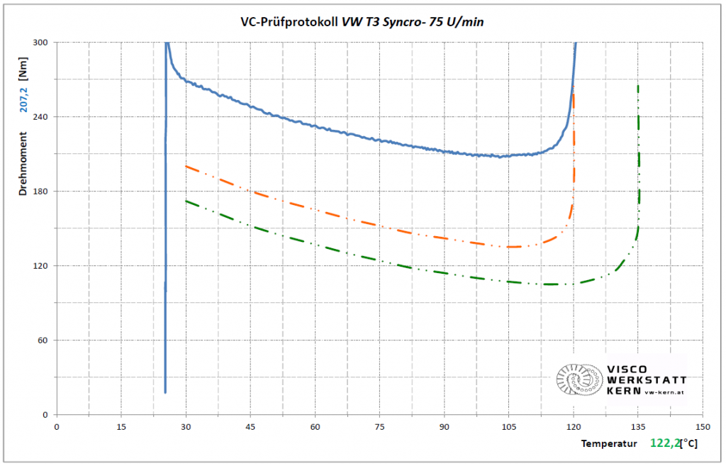 TDI-Motor braucht TDI-Visco – ViscoBlog