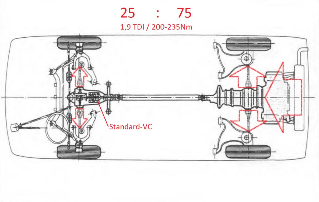 TDI-engine needs TDI-Visco – ViscoBlog
